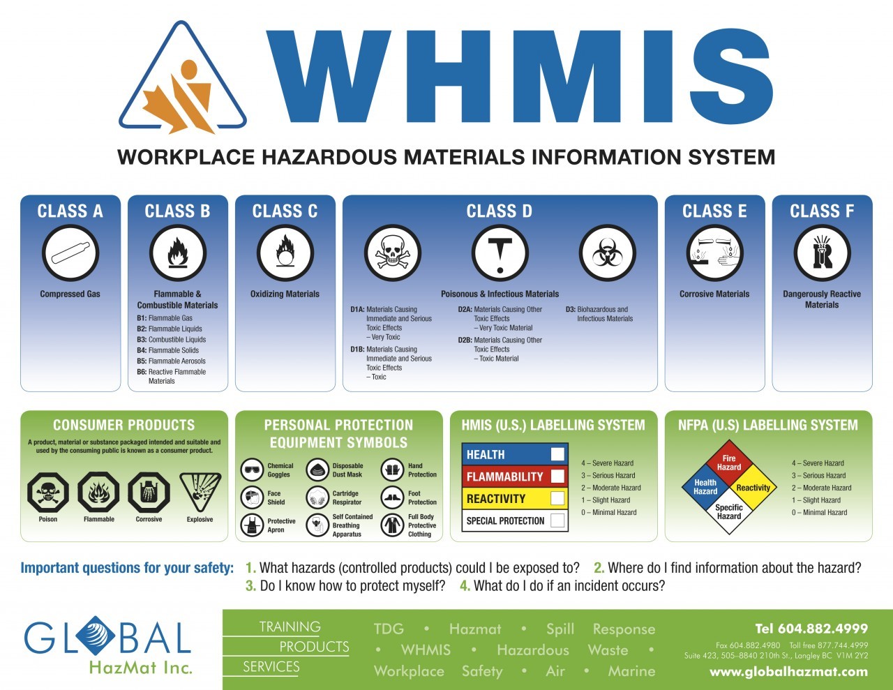 WHMIS Poster 24 X36 Lamintated WHMIS Poster 24 X36 Lamintated